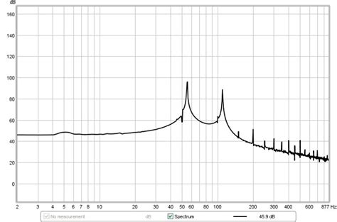 Sigma Studio Sub Harmonic Synth Documentation Missing Q A SigmaDSP Processors SigmaStudio