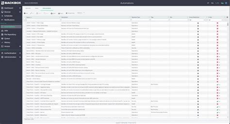 Network Automation Demo Continuous Audit And Remediation Backbox