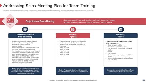 Top 10 Coaching Powerpoint Presentation Templates In 2024