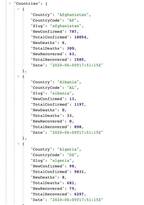 Json To Swift Converter Mmawest