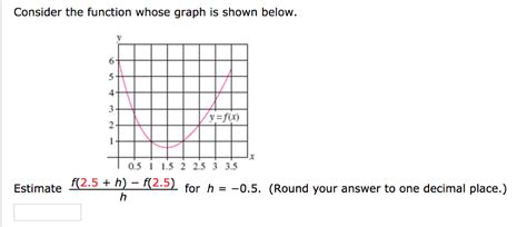 Solved Consider The Function Whose Graph Is Shown Below 6
