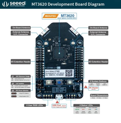 Azure Sphere Mt3620 Development Kit