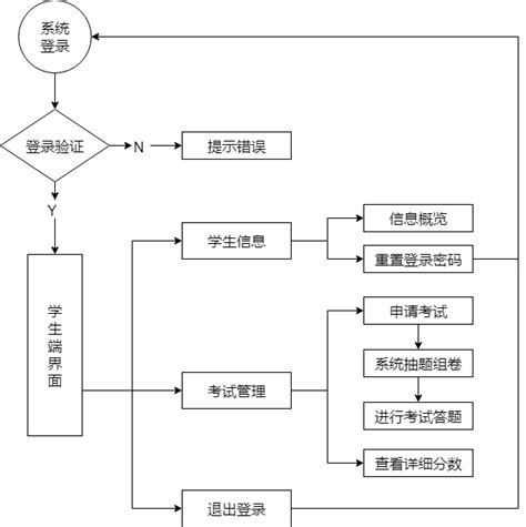 GitHub bboyguan examonline 课程设计利用JSP技术实现的在线考试系统java 8 jsp