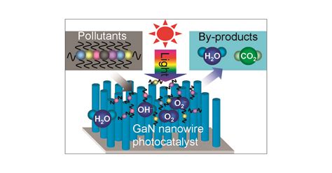 Surface Induced Effects In Gan Nanowires Clipart