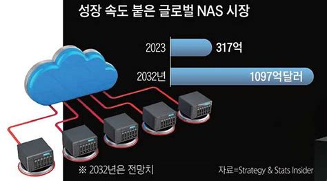 Interview 세계 1위 네트워크결합스토리지nas 업체 시놀로지 조앤 웡 글로벌 사업 총괄 ‘포천 500대