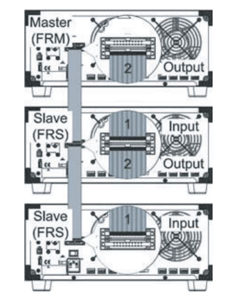 Instek Pel B Slot Programmable Dc Electronic Load Mainframe