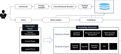 【7万字长文，含案例】基于deepseek私有化部署ragflow行业知识库和智能体agent，完美实现知识图谱和低代码开发 人工智能 Aboutiot Deepseek技术社区