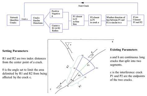 Optical Rail Surface Crack Detection Method Based On Semantic