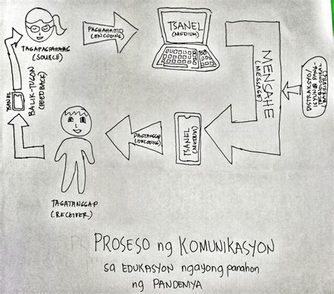 Halimbawa Ng Pagsulat Na Diskurso