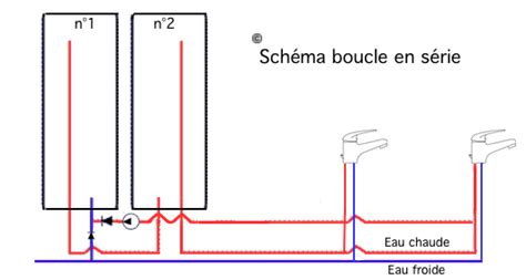 Chauffe eau electrique instantané schéma Combles isolation