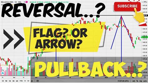 Pullback Vs Reversal I How To Spot Difference Between Reversal Or Pull