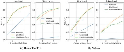 Figure 2 From Bug Detection And Localization Using Pre Trained Code
