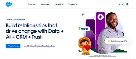 Non Profit Database Software Top 10 Software For 2024