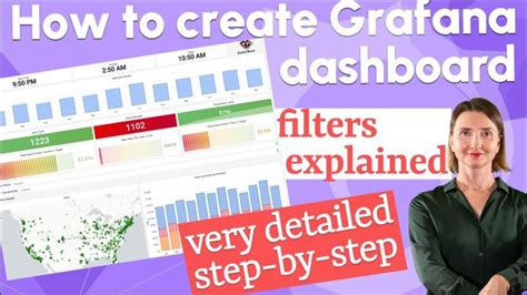 Daria Volkova On Linkedin Create Your Business Grafana Dashboard