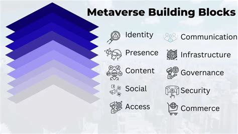 Metaverse Building Blocks Real World Examples