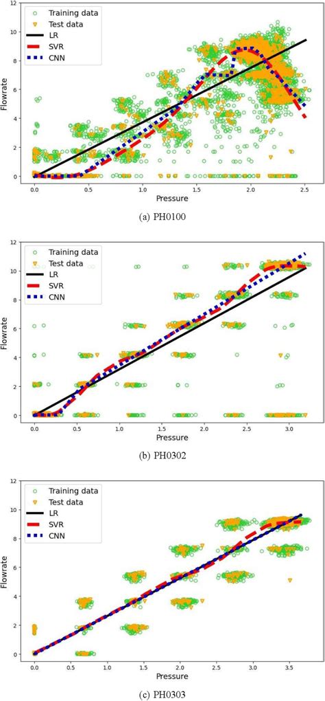 figure 6 from iot and ml based water flow estimation using pressure sensor semantic scholar