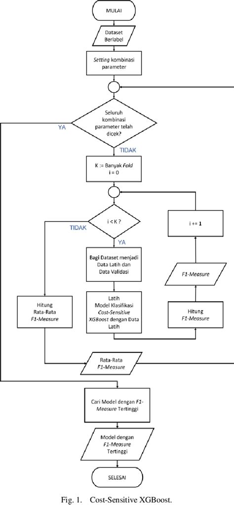 Figure 1 From Solving The Imbalanced And Limited Data Labeled For Automated Essay Scoring Using