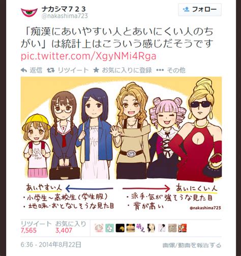 「痴漢されやすい人」「されにくい人」をまとめたイラストが話題に ｜ ガジェット通信 Getnews