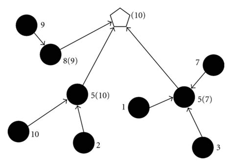 data aggregation using the max function download scientific diagram