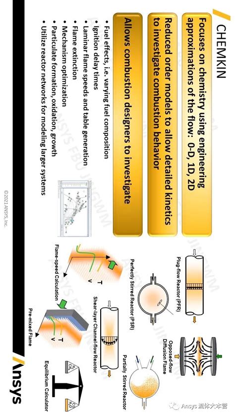 Ansys CFD 燃烧模型及功能更新