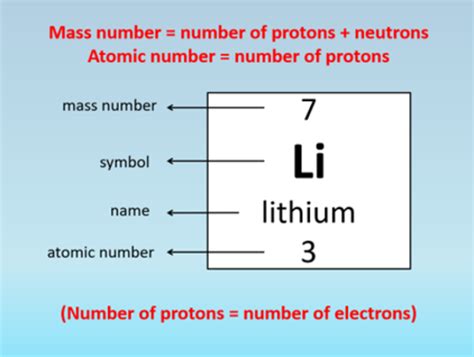 Gcse Aqa Chemistry C1 Structure Of The Atom Powerpoint Teaching Resources