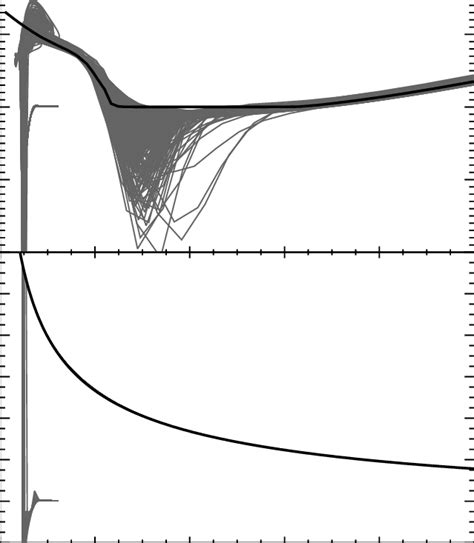 Effective Recombination Rate Coefficient Rc As A Function Of Download Scientific Diagram