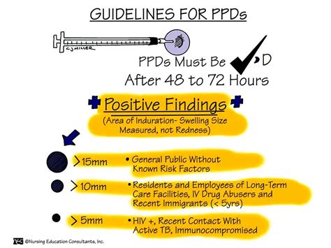 Positive Ppd Induration Size