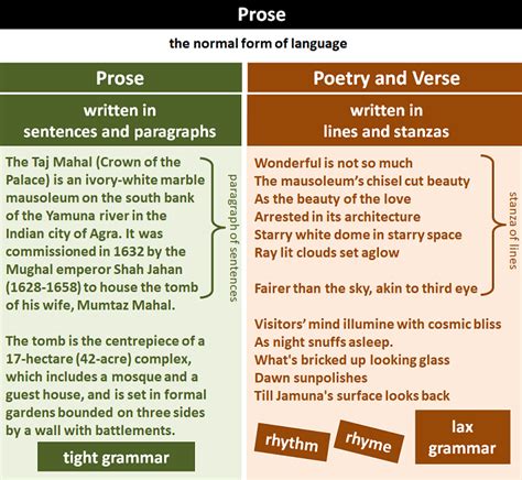 what is prose