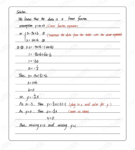 solved 1 2 j determine any data values that are missing from the table