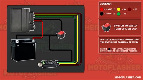 How To Use Usb To Can Device Motoflasher Ecu Flashing Software For Motorcycles