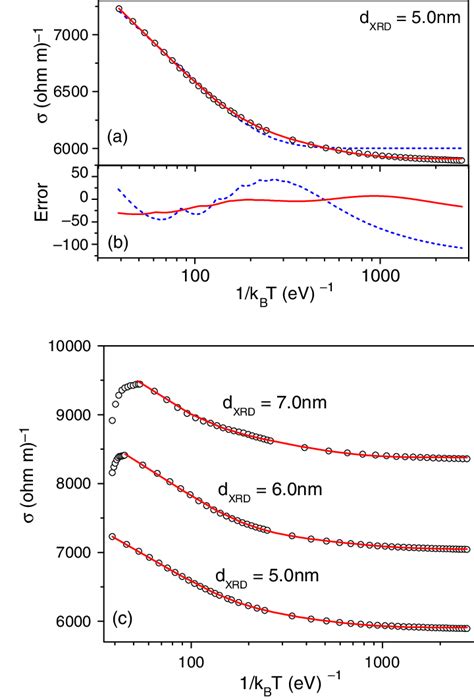 A Comparison Of Single Dashed Line And Double Solid Line