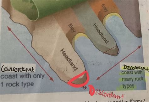 Coastal Landscapes In The Uk Coastal Processes Pt Flashcards Quizlet
