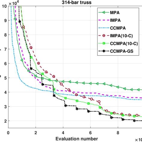 Illustrates A Box And Whiskers Plot That Includes The Median Mean