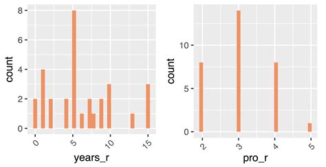 Reproducible Analysis With R