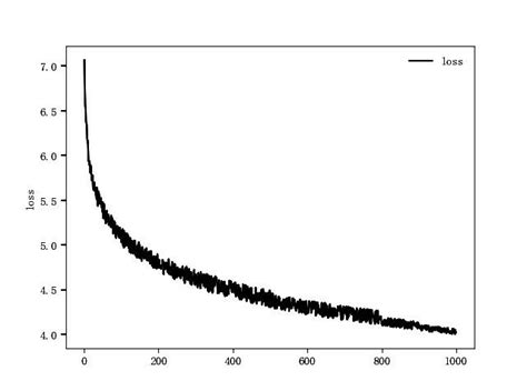 Research On Real Time Optimization Control Algorithm Of Cement Burning System Based On