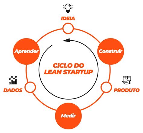 O Que é Uma Startup E Como Criar A Sua 49 Educação