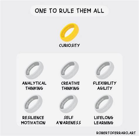 Curiosity Growthmindset Learning Lordoftherings Merel Wolff Msc