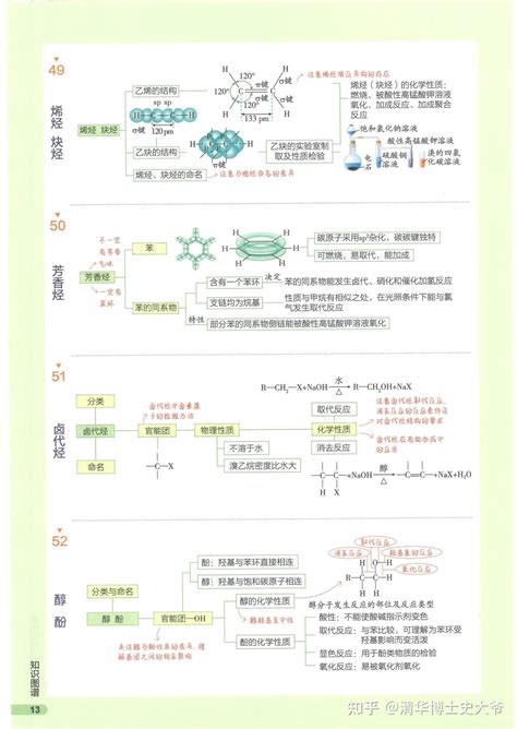 高清彩版《高中化学知识图谱》，你确定不需要？ 知乎