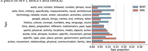 Figure 1 From Explaining Black Box Text Modules In Natural Language