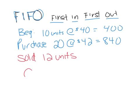Solved The Cost Of Goods Sold On April 14 Under The First In First Out Fifo Inventory Method