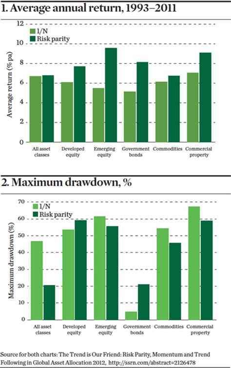 risk and portfolio construction risk parity preferences special