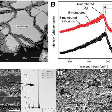 Pdf Control Of Silicate Weathering By Interface Coupled Dissolution Precipitation Processes At