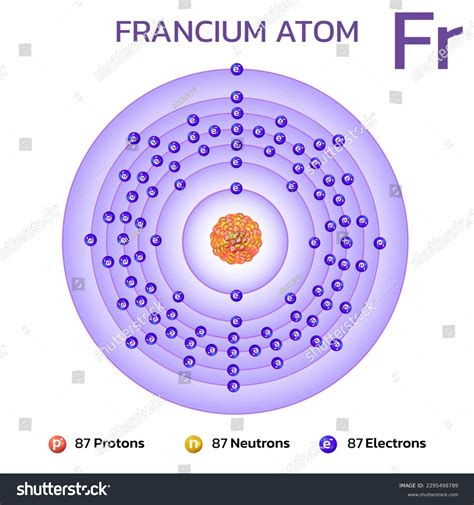 Francium Atomic Structureconsists 87 Protons 87 Stock Vector Royalty Free 2295498789