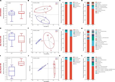 Enteric α Defensin Contributes to Recovery of Radiation Induced