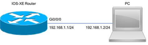 Ios Xe ルータ宛ての Ipv4 の Icmp Echo Request が Copp で Drop されない Cisco Community