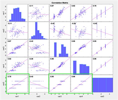 support vector machines multinomial example towards data science