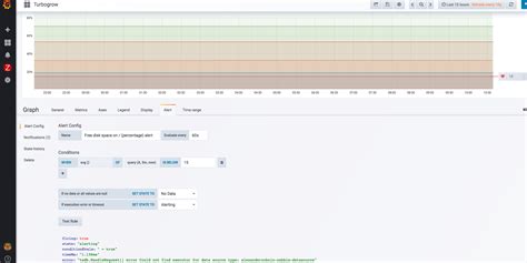 Grafana Alert Does Not Working Time Series Panel Grafana Labs