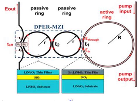 Figure 6 From Research Progress Of Integrated Optical Gyroscope Semantic Scholar
