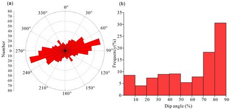 Natural Fractures And Their Contribution To Natural Gas Migration And