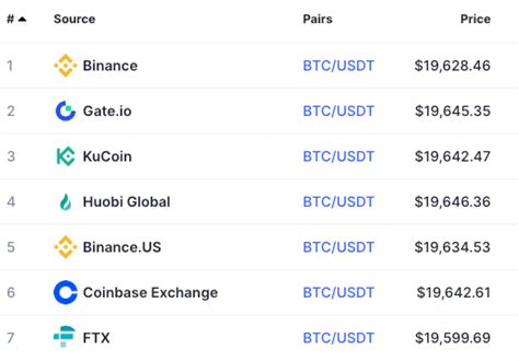 피스 네트워크 Pyth Network — 신규 오라클의 사활을 건 시장 침투 디스프레드 리포트